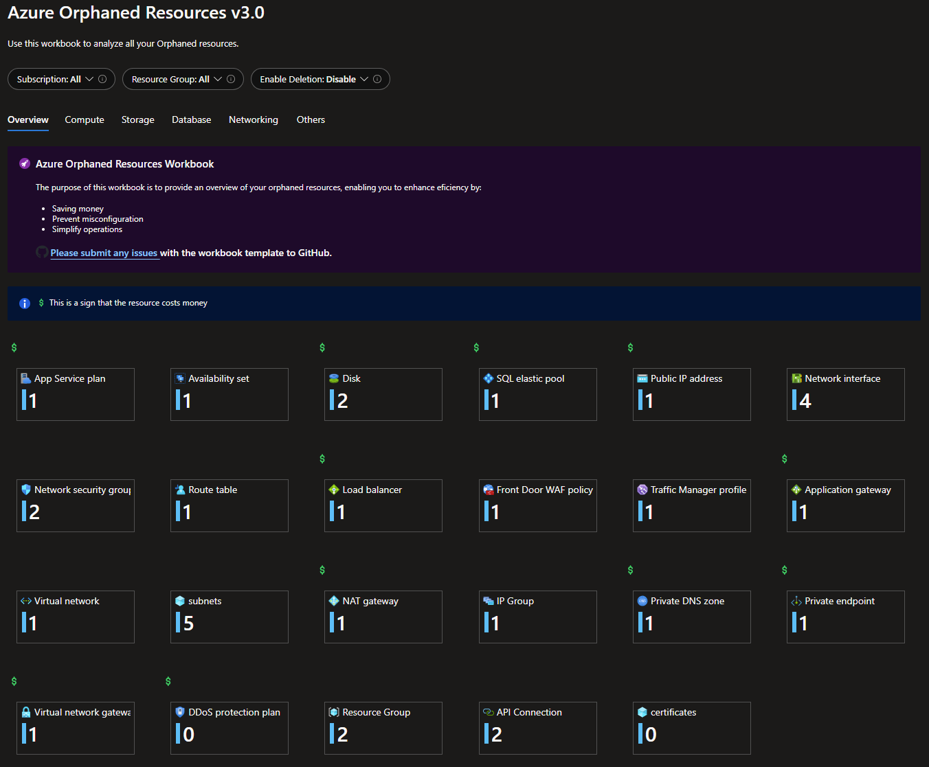 Azure Workbooks | Diego Pauletto